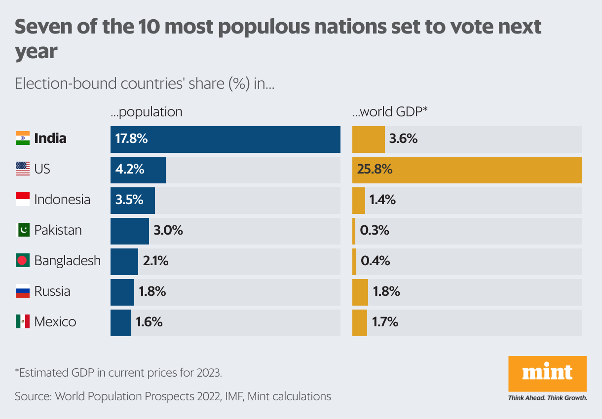 Key events and trends to watch out for in 2024: Part 1