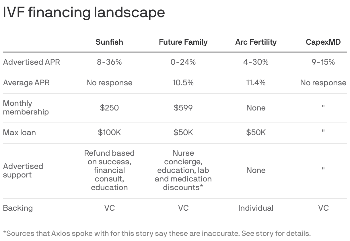 Fertility financing in a post-Roe era