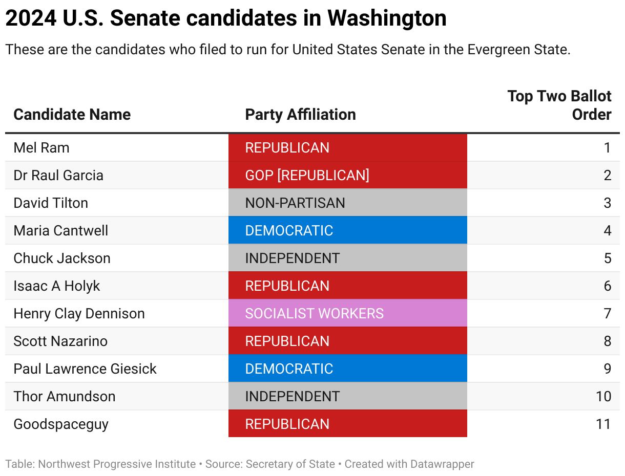 Senator Maria Cantwell maintains comfortable lead over Republican ...