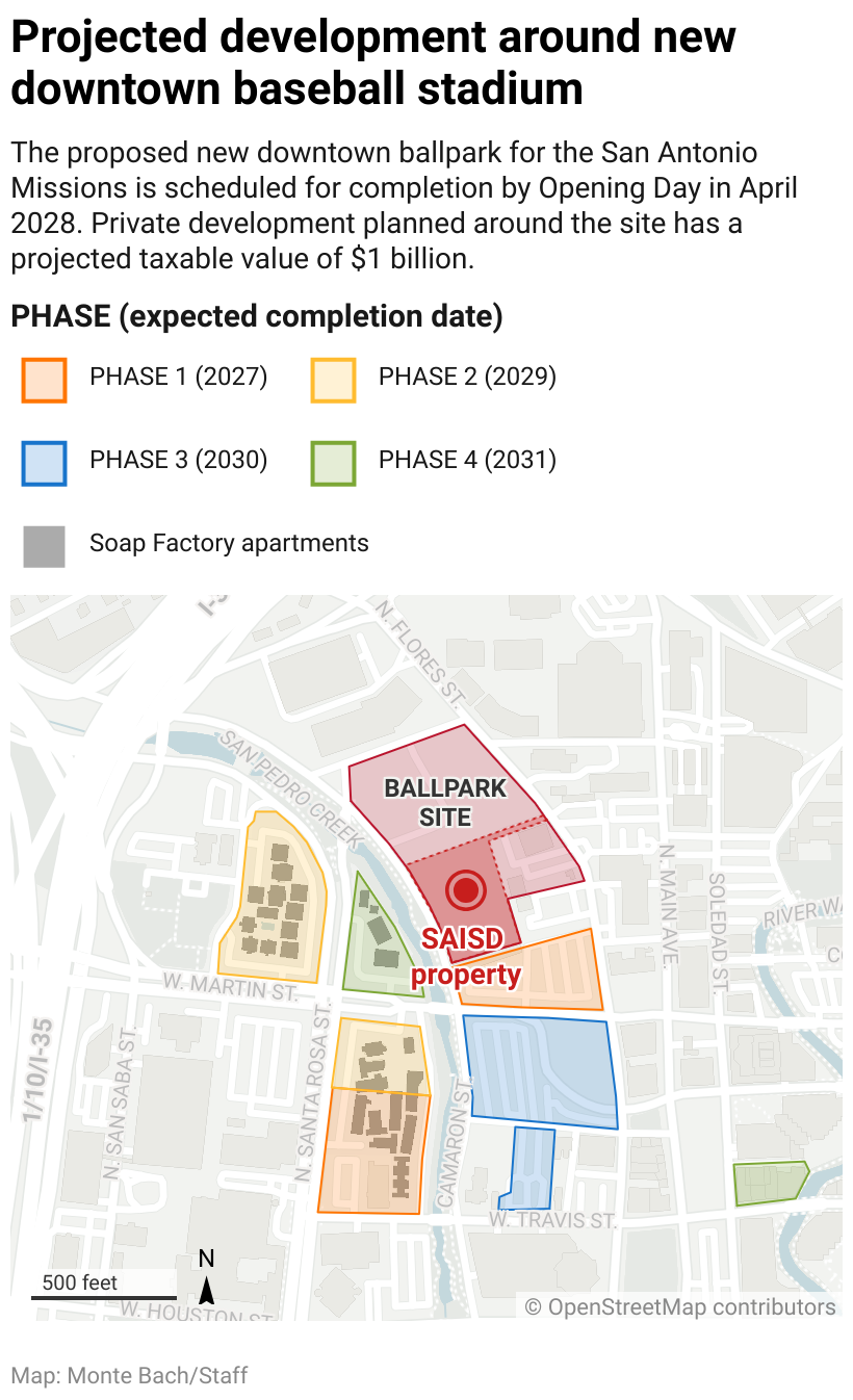 What SAISD wants for its land for a Missions baseball stadium