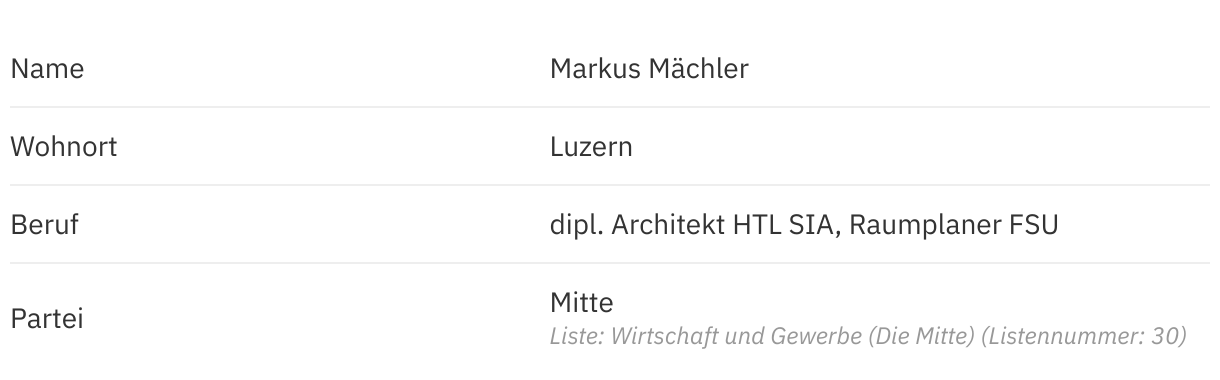 Markus Mächler (Mitte) im Porträt | Wahlen 2023 Luzern