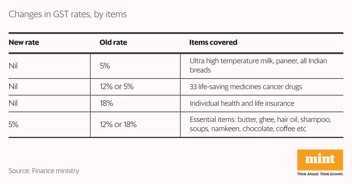 The week in charts: GST overhaul, monsoon mayhem, e-waste recycle