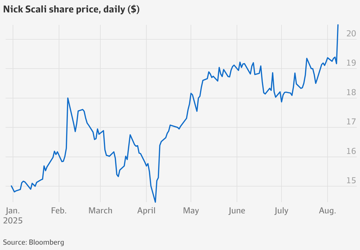 Nick Scali (NCK ASX) points to big growth despite profit slump, shares soar 9pc