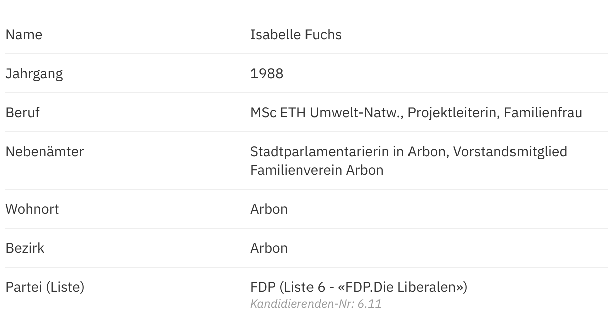 Isabelle Fuchs (FDP) im Porträt | Thurgauer Wahlen 2024