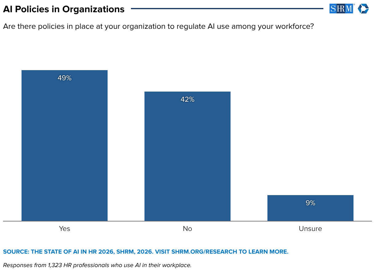 The State of AI in HR 2026 Report