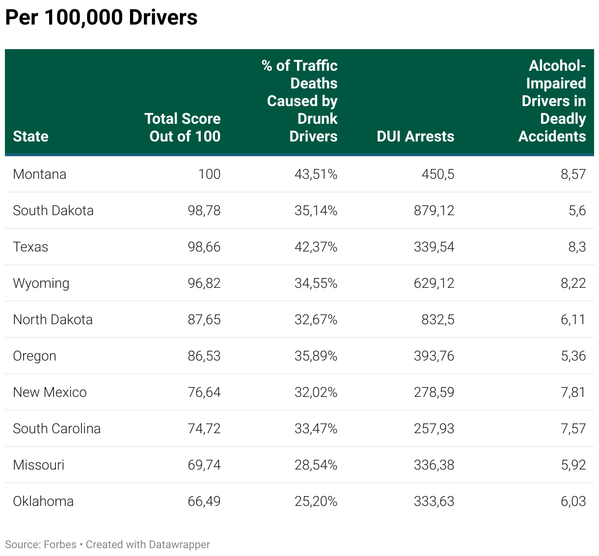 How to Look Up DUI Records in the United States | Nuwber Blog