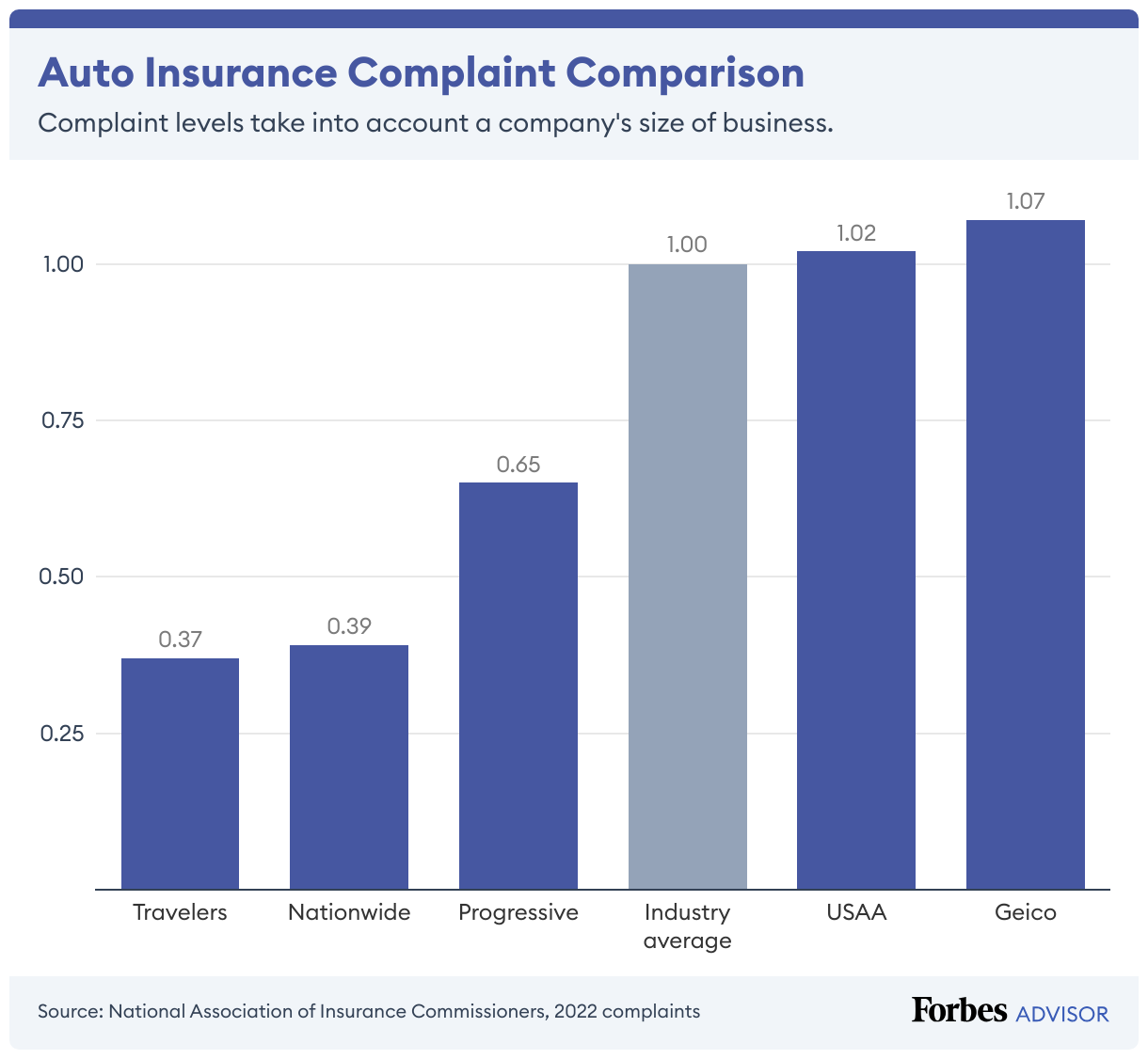 Best Car Insurance For Teachers (Policies & Discounts) – Forbes Advisor