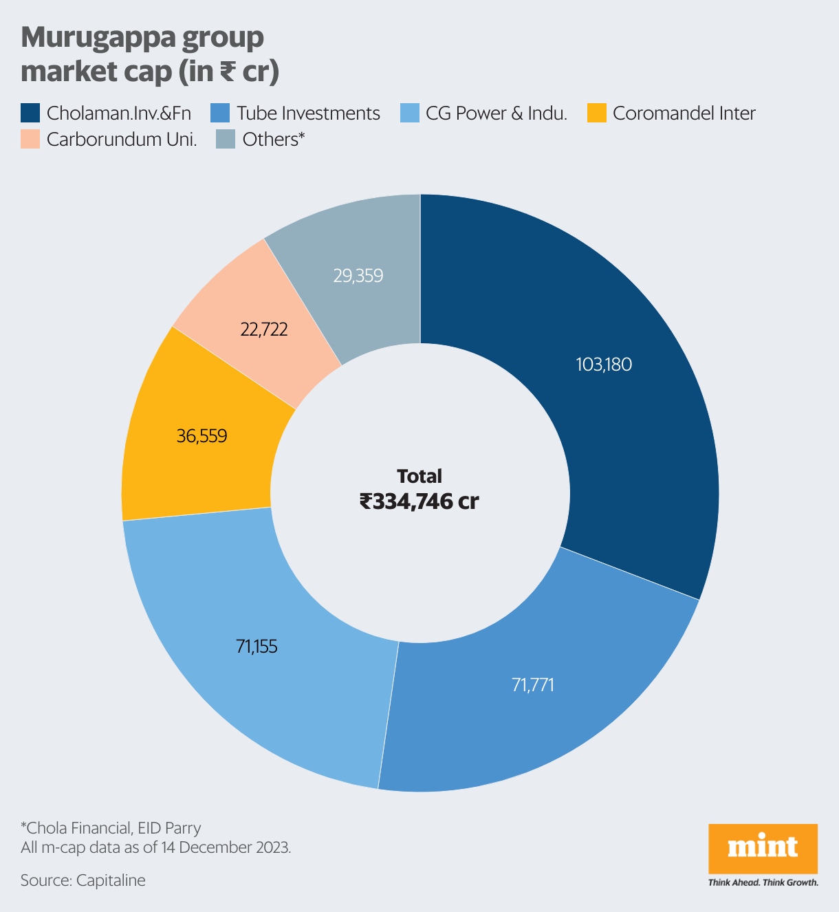 Year 2024: What lies ahead for India’s leading family-owned ...