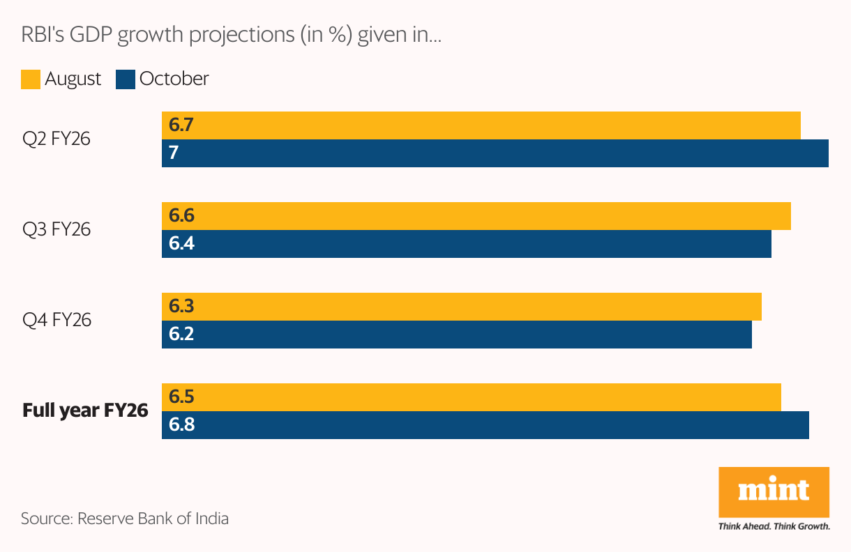 The week in charts: RBI’s caution, EM race, India’s billionaires