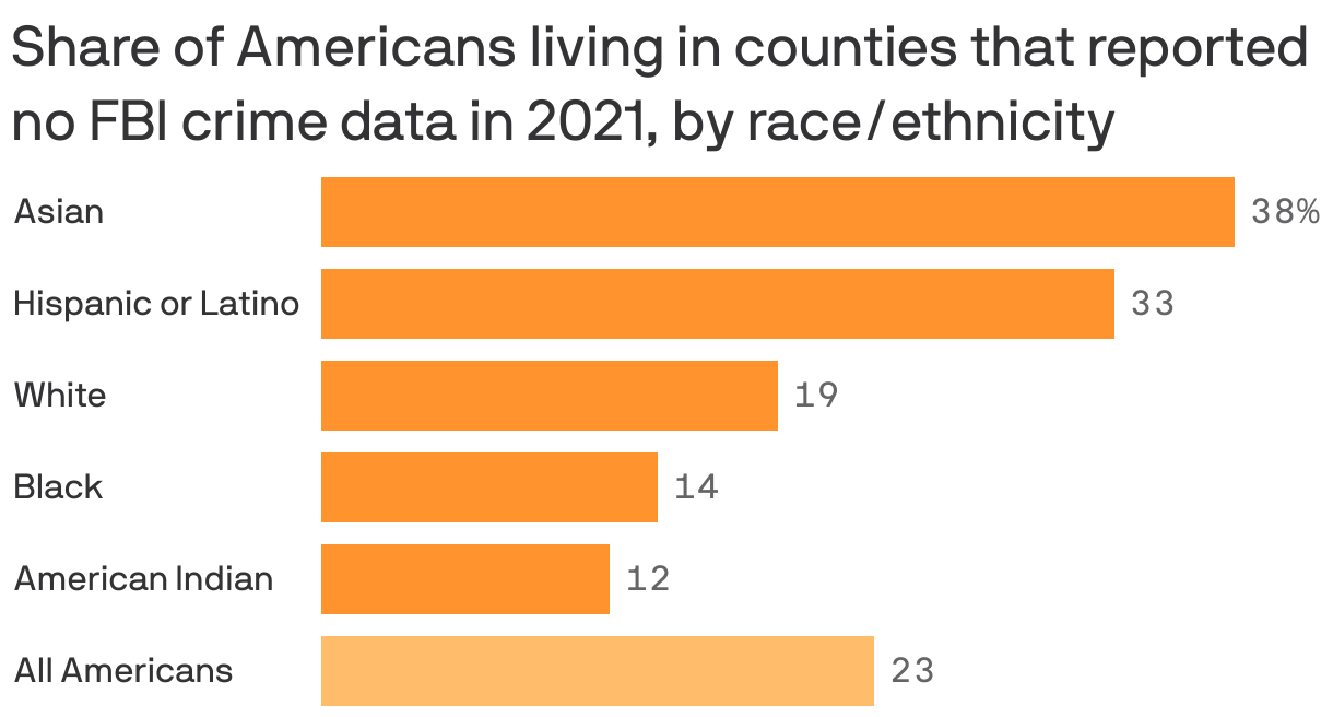 Inconsistencies in Arizona reporting could complicate crime data ...