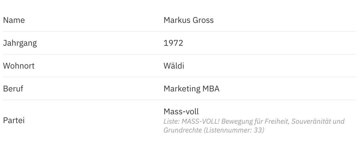 Markus Gross (Mass-voll) im Porträt | Wahlen 2023 Thurgau