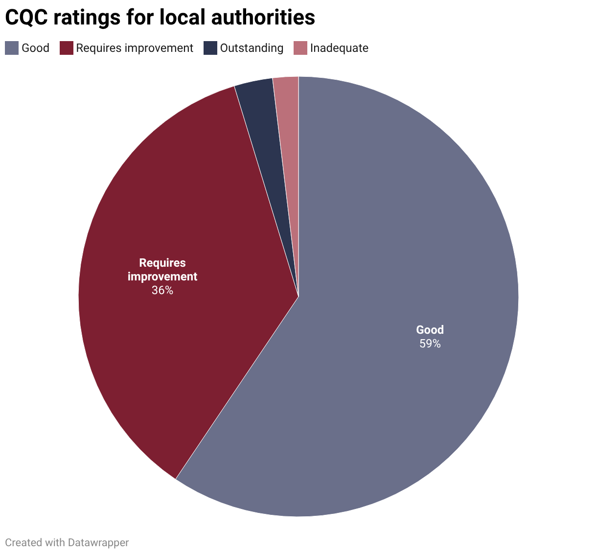One third do not meet CQC 'good' standard | Local Government Chronicle ...