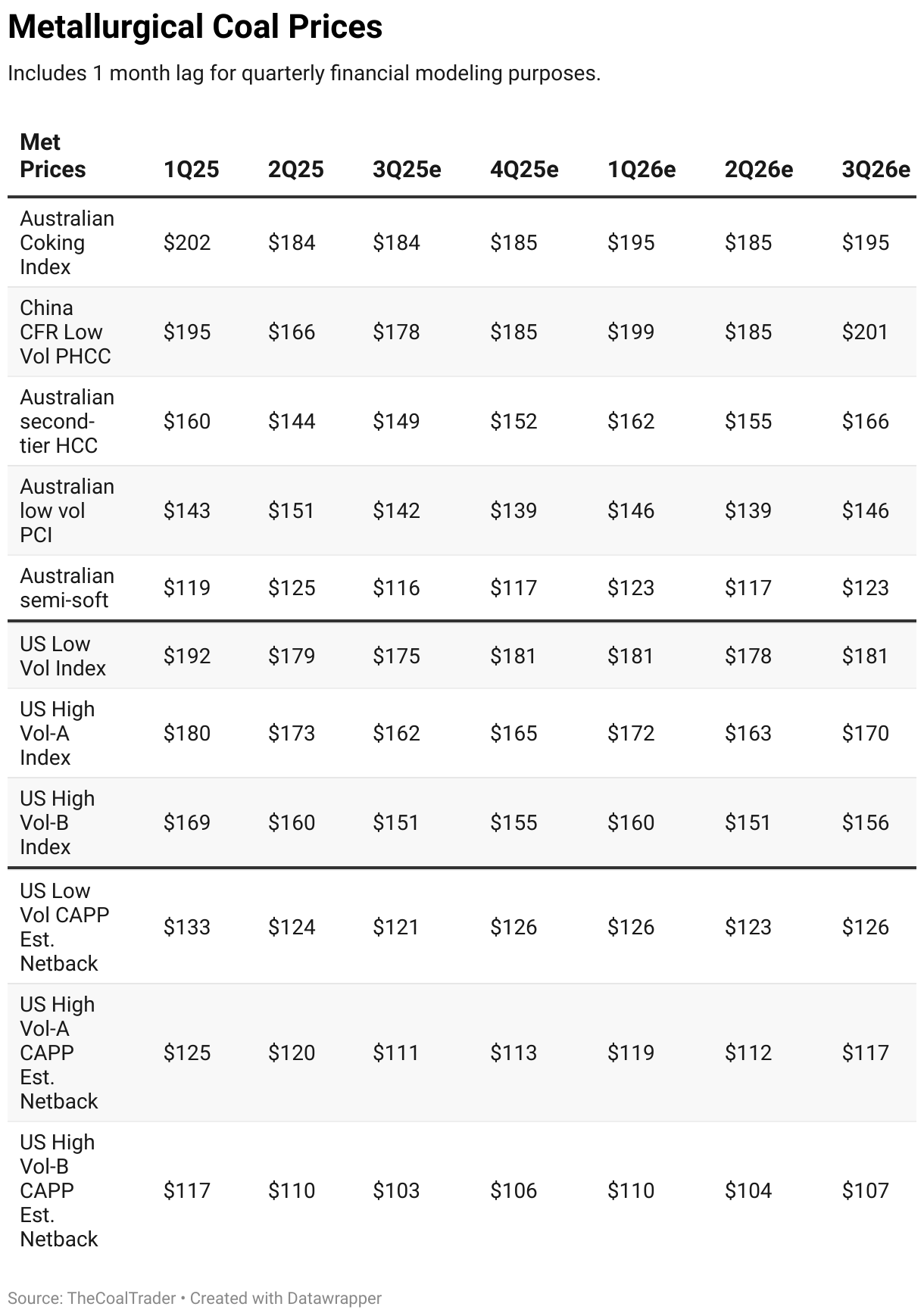 Met Coal Market Outlook – The Coal Trader