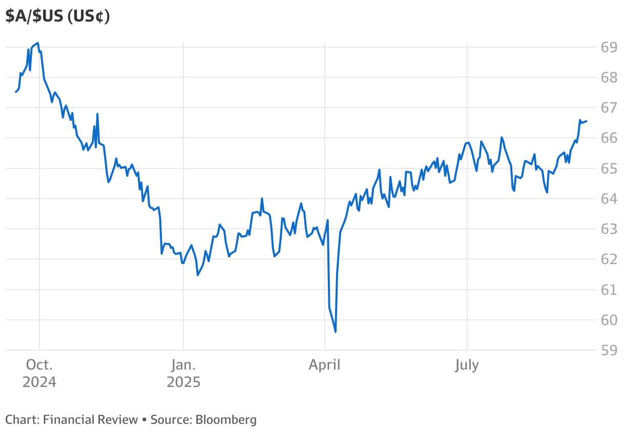 RBA interest rates: Australian dollar surges as US Federal Reserve ...
