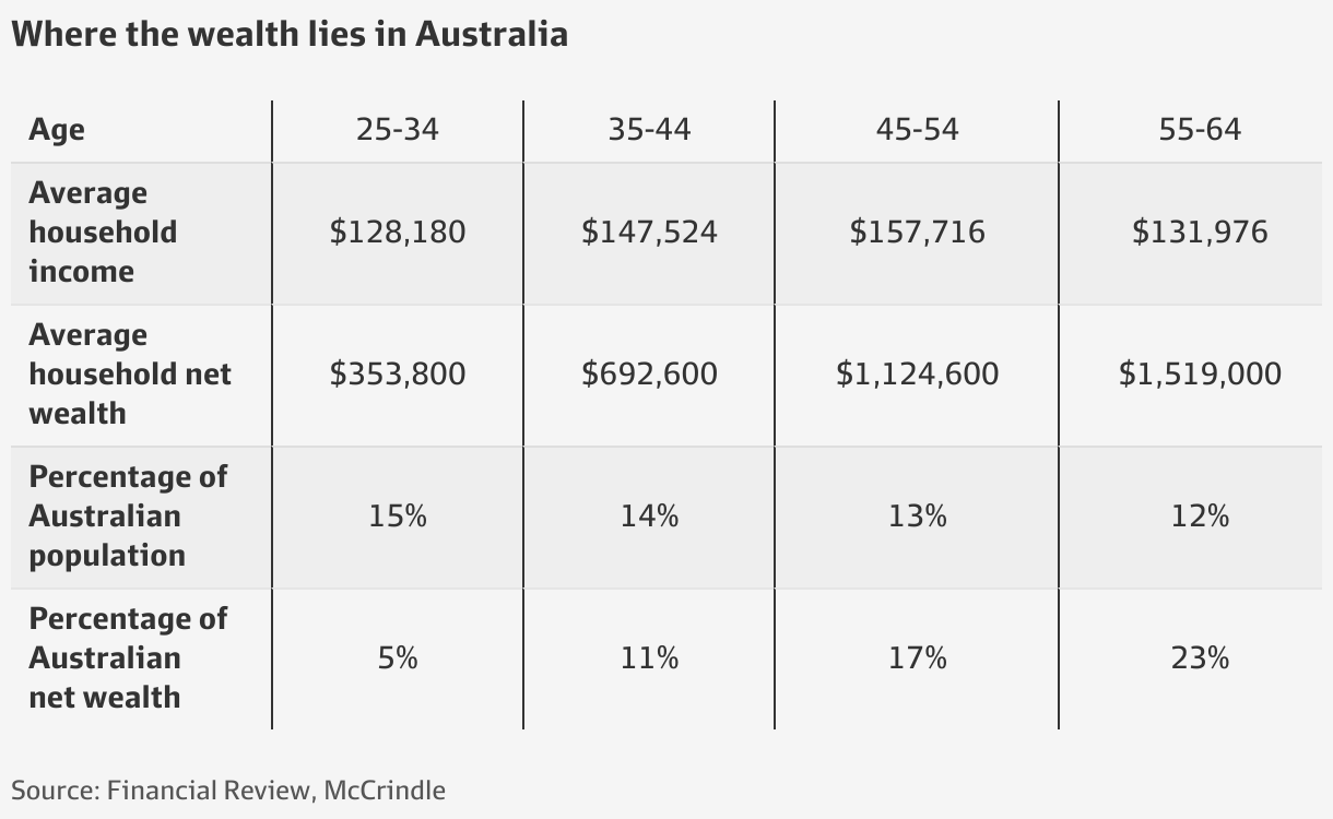 Investment tips: How to transform a high income into lasting wealth