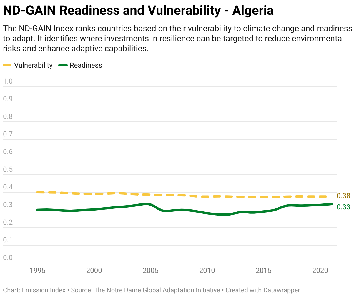 Greenhouse Gas Emissions In Greenhouse Gas Emissions In Algeria ...