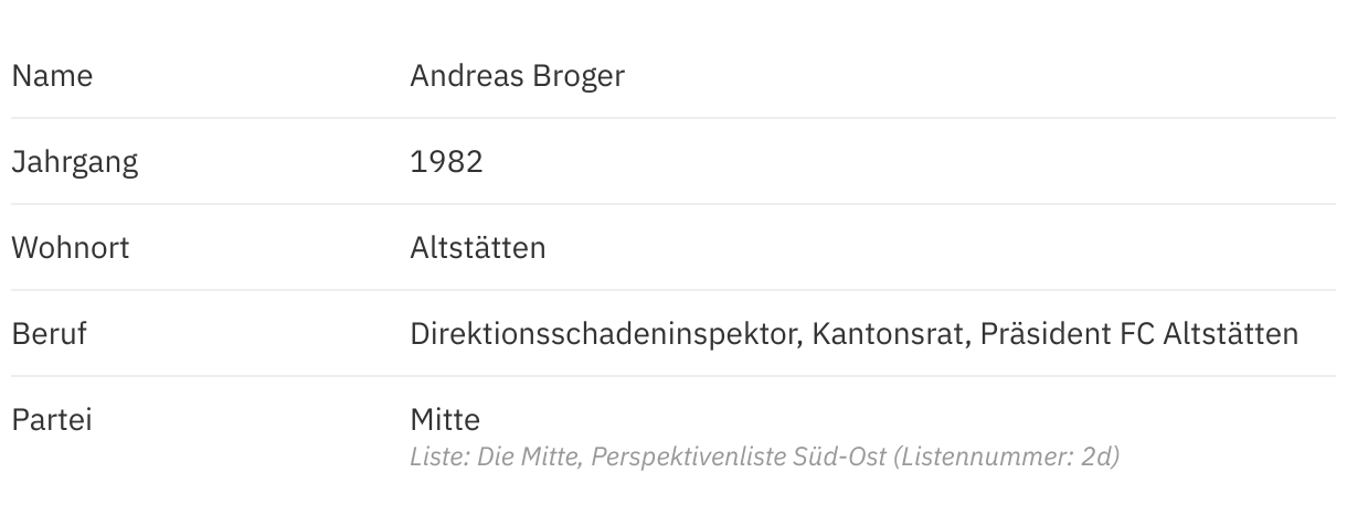 Andreas Broger (Mitte) im Porträt | Wahlen 2023 St.Gallen