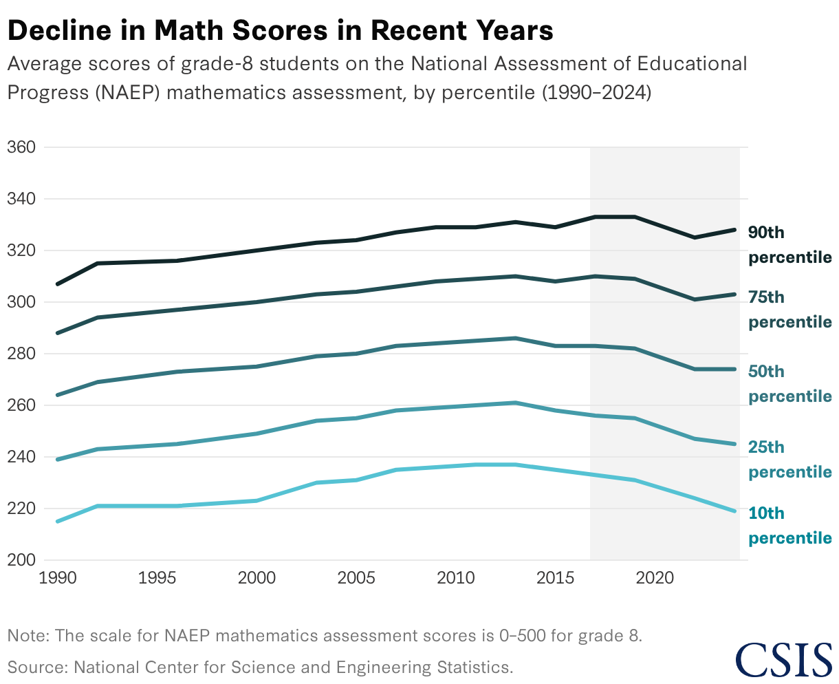 Building the AI Workforce: The Math Behind the Pipeline