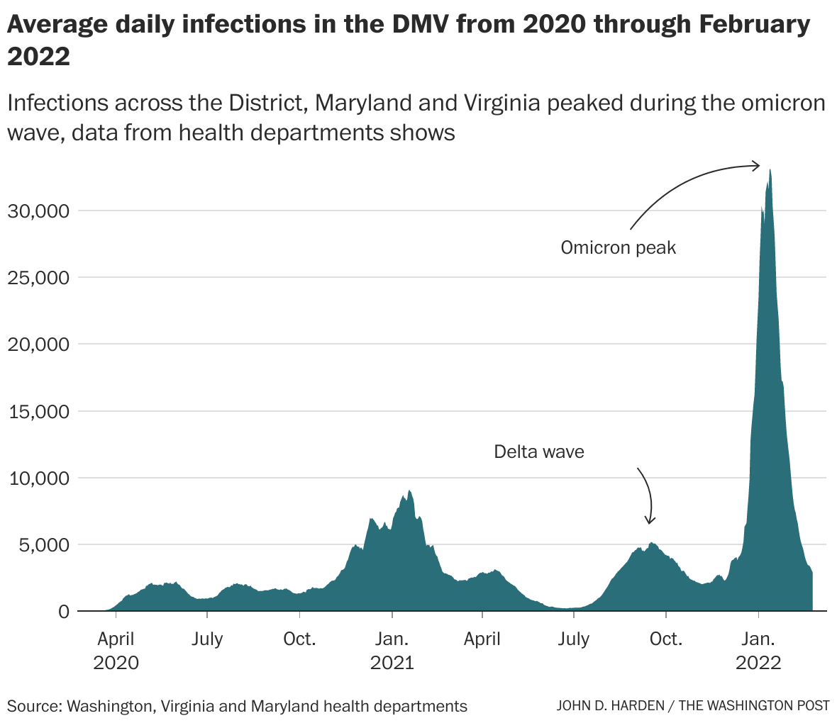 The omicron wave killed patients along glaring racial and class ...