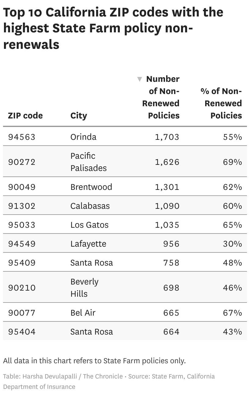 California insurance crisis: Angry Orinda homeowners want action