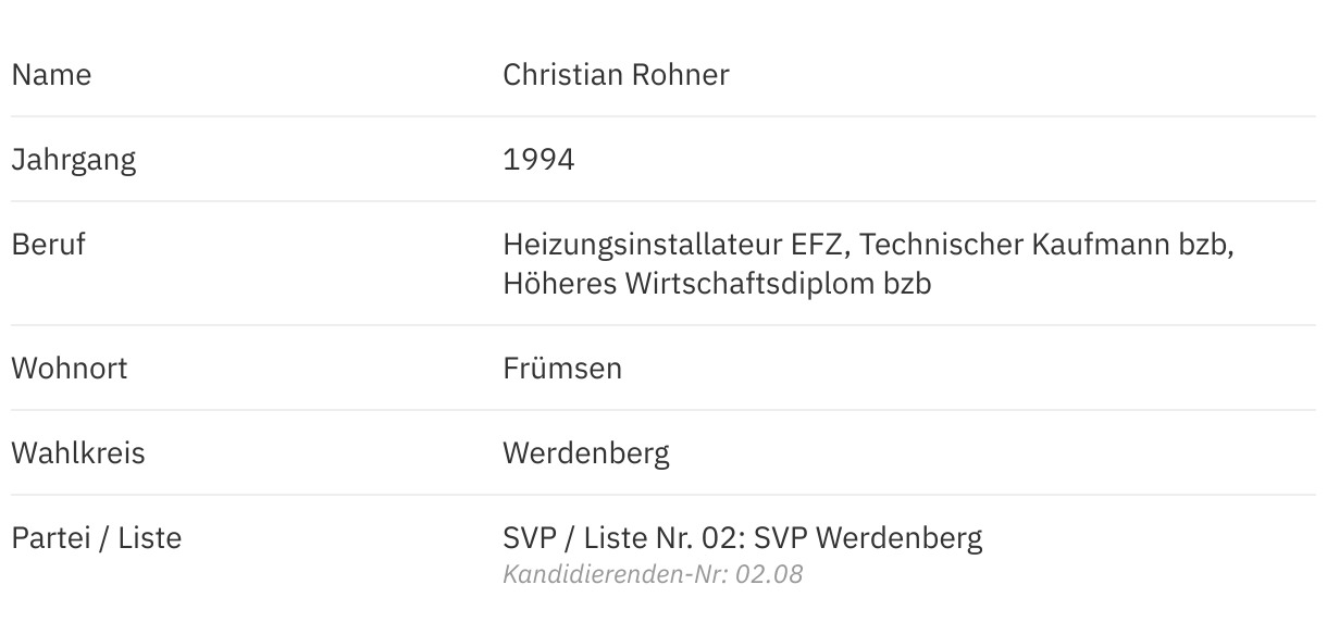 Christian Rohner (SVP) im Porträt | St.Galler Wahlen 2024