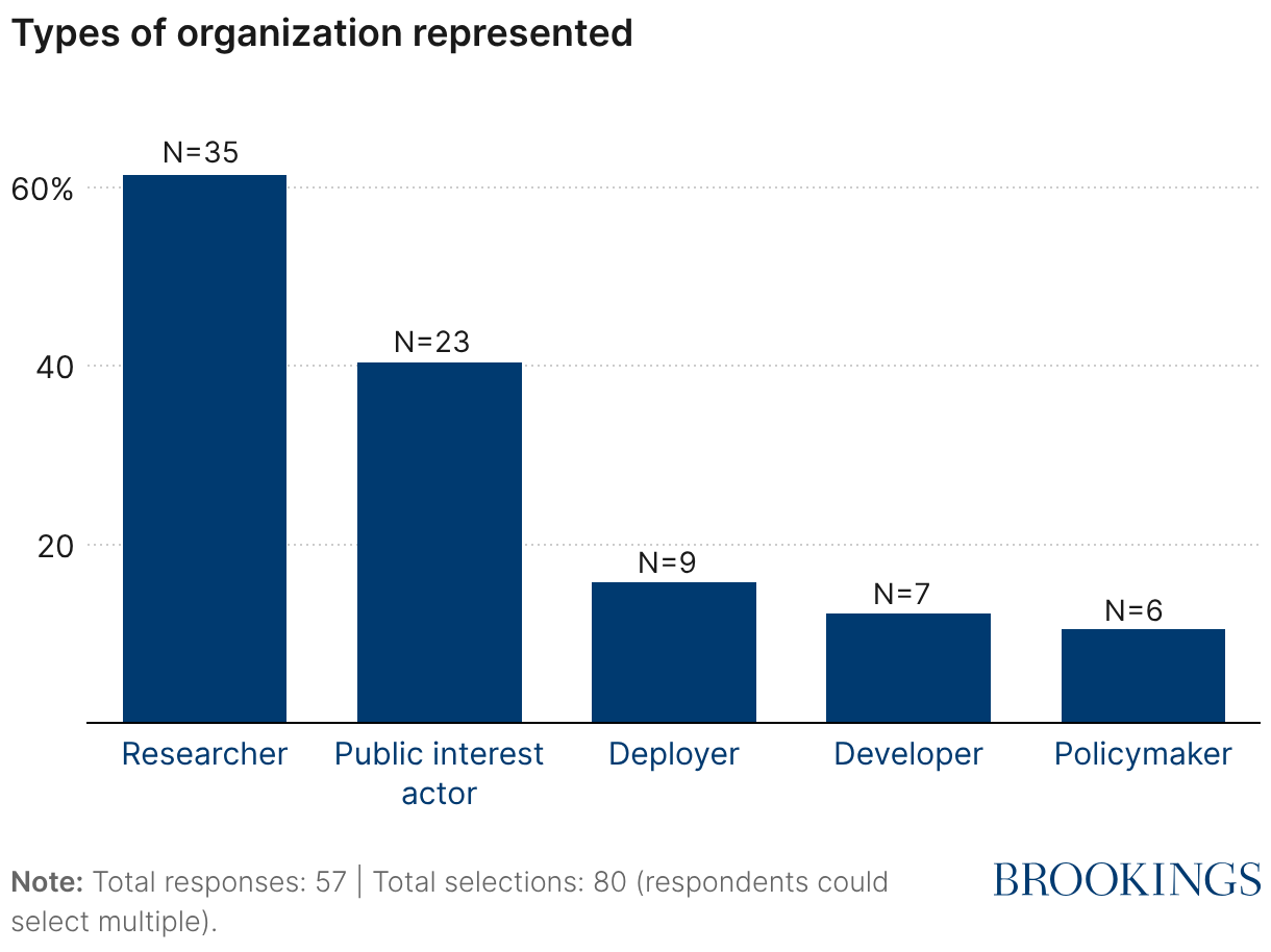 HAIP Reporting Framework: What works, what’s next