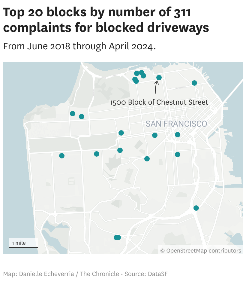 This SF block is epicenter of the battle over blocked driveways
