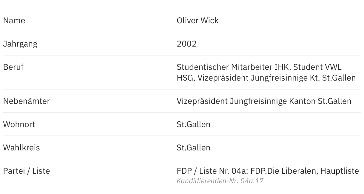 Oliver Wick (FDP) im Porträt | St.Galler Wahlen 2024