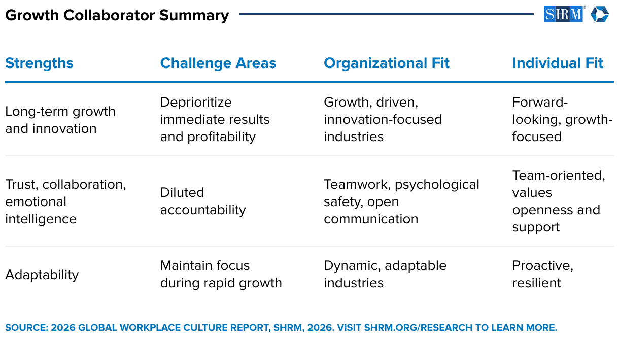 2026 Global Workplace Culture Report