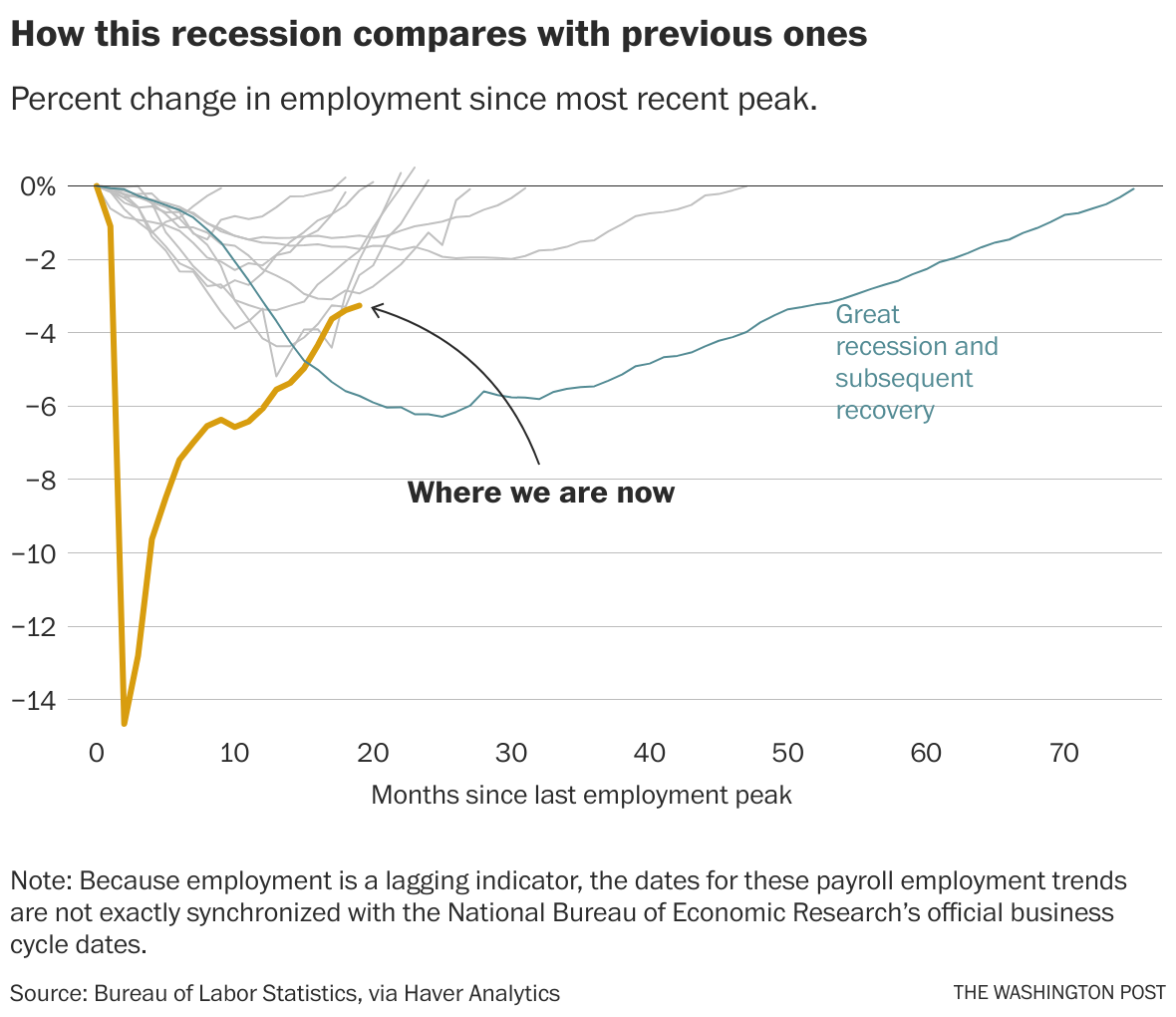 Opinion | The September jobs report in one word: ‘Oof’ - The Washington ...