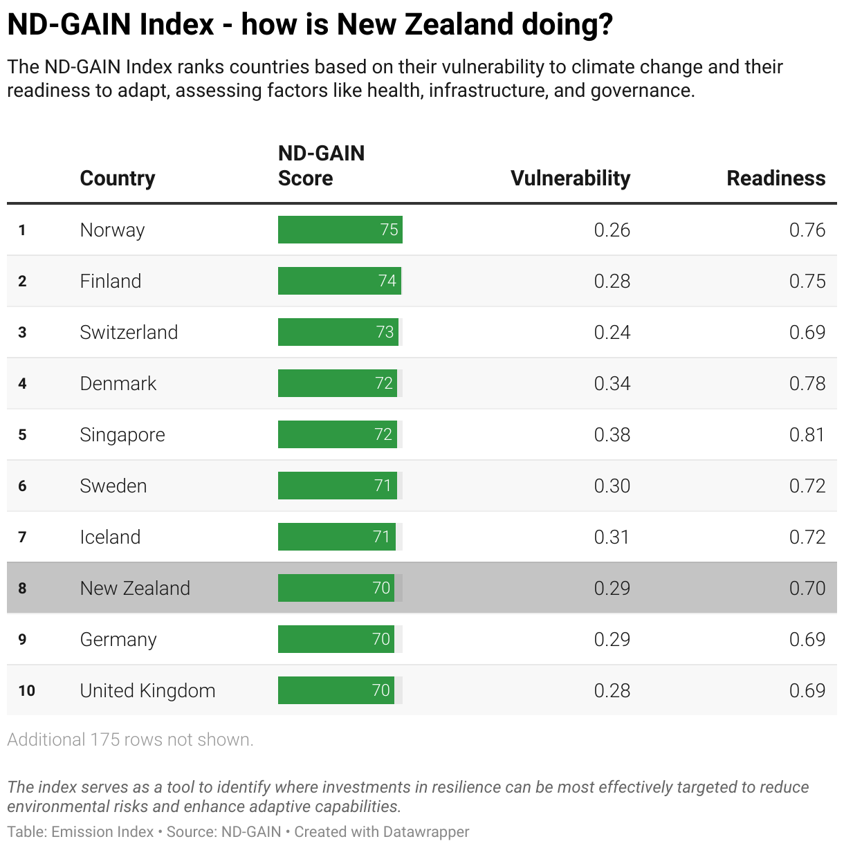 Greenhouse Gas Emissions In Greenhouse Gas Emissions In New Zealand ...