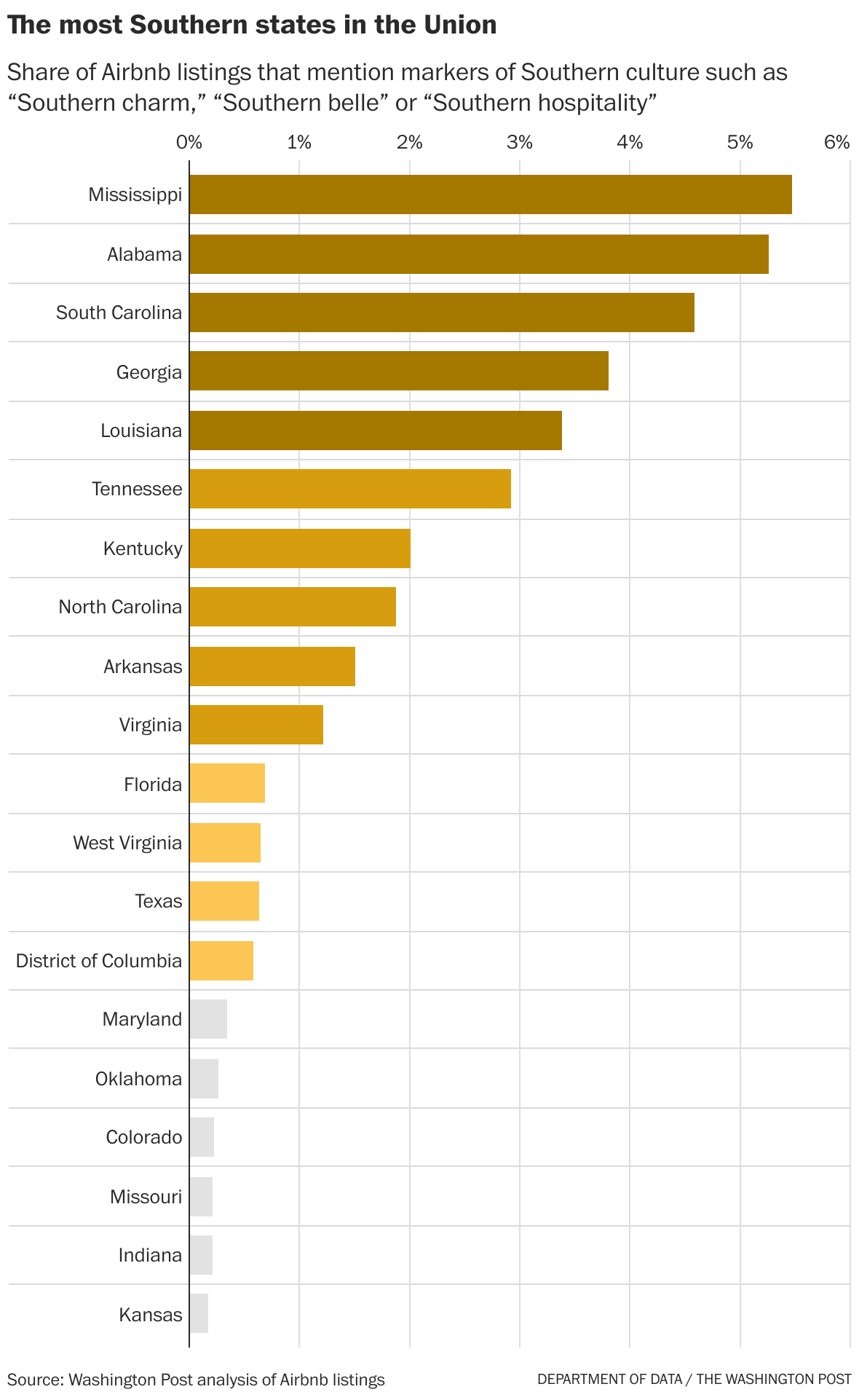 The most Southern things on the planet, according to data - The ...
