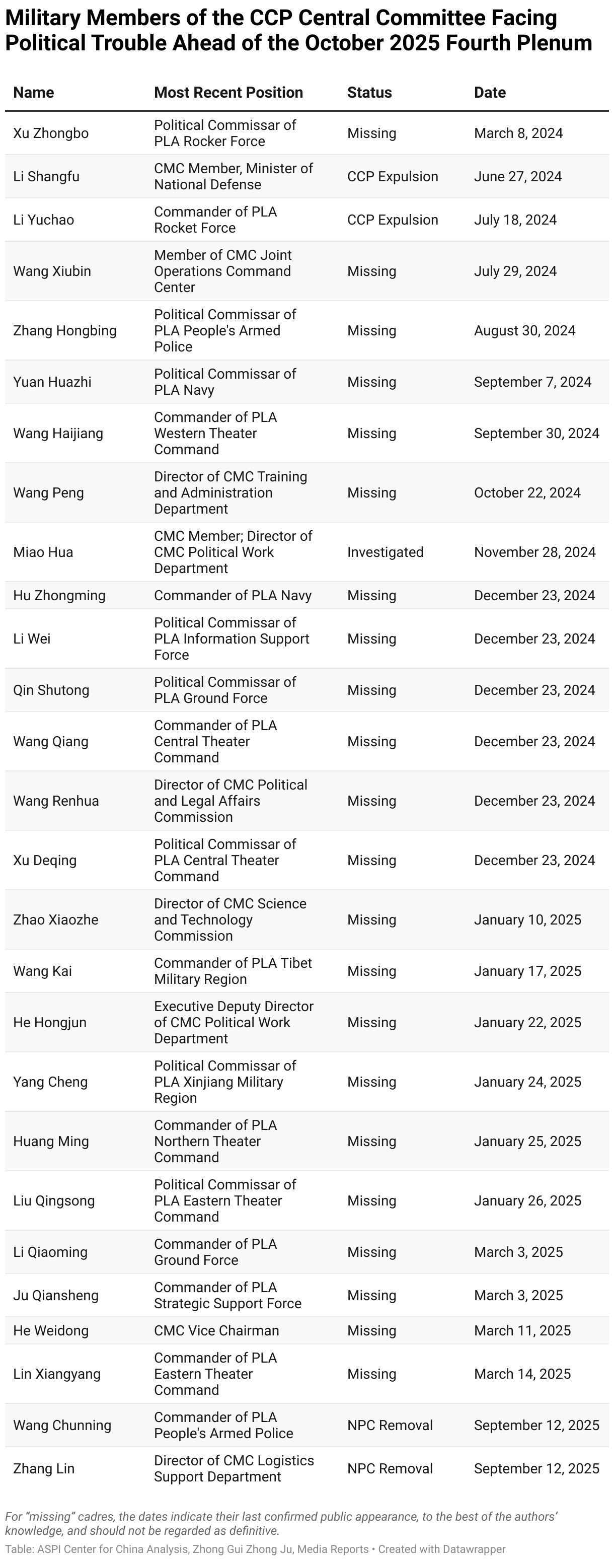 Self-Strengthening for Strategic Competition: What to Watch at China’s ...