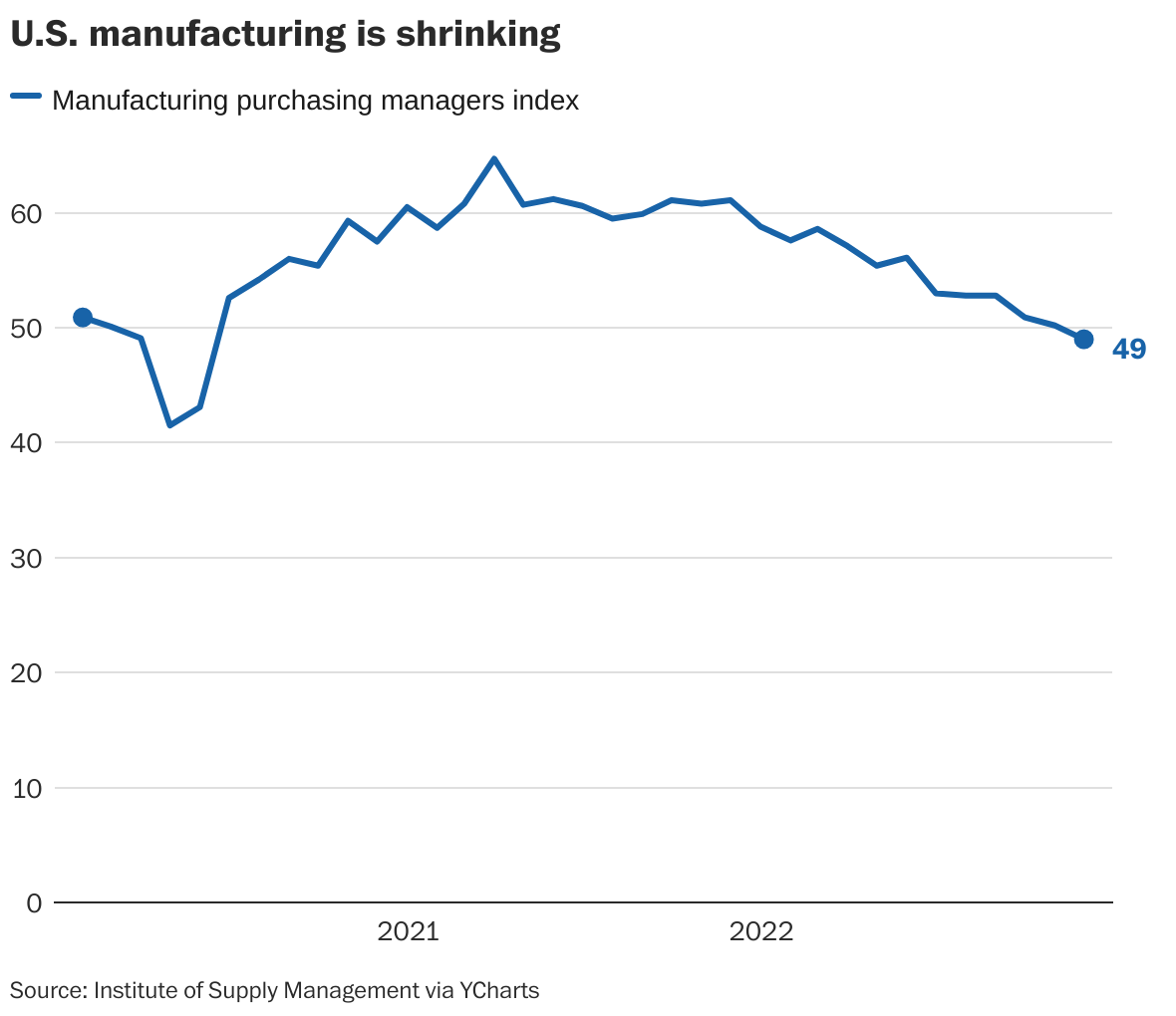 What to watch in the 2023 economy: gas prices, housing, jobs and more ...