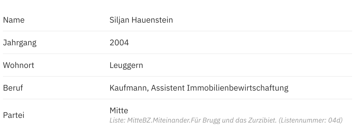 Siljan Hauenstein (Mitte) im Porträt | Wahlen 2023 Aargau