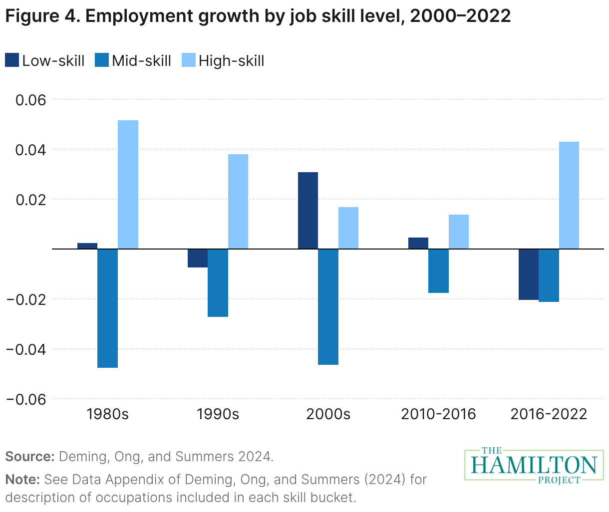 Research on AI and the labor market is still in the first inning | PIIE