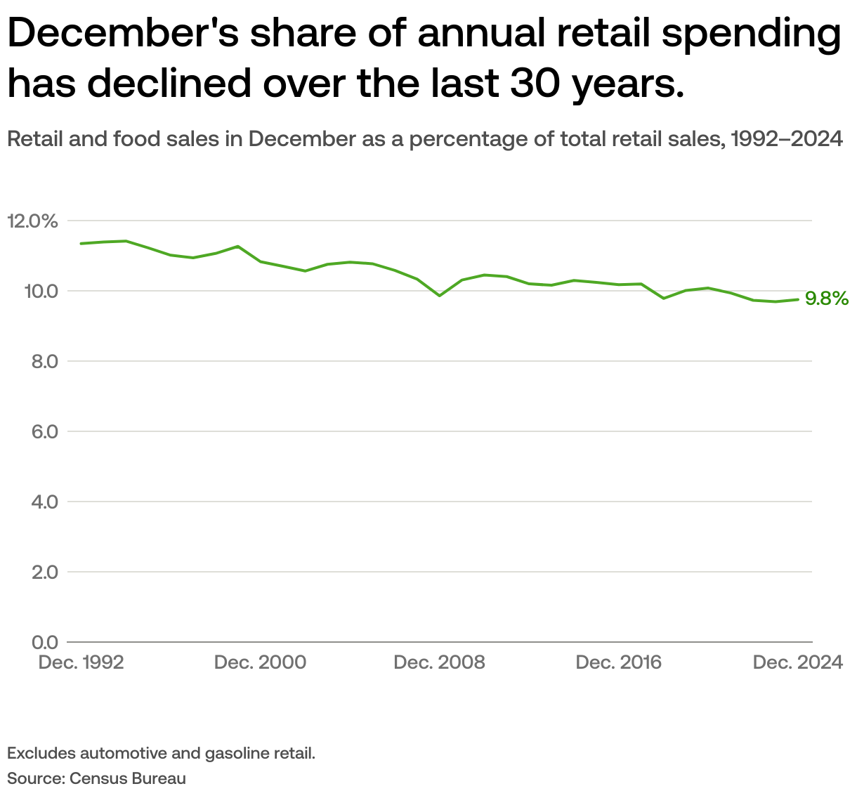 Are Americans spending more during the holidays than ever before ...