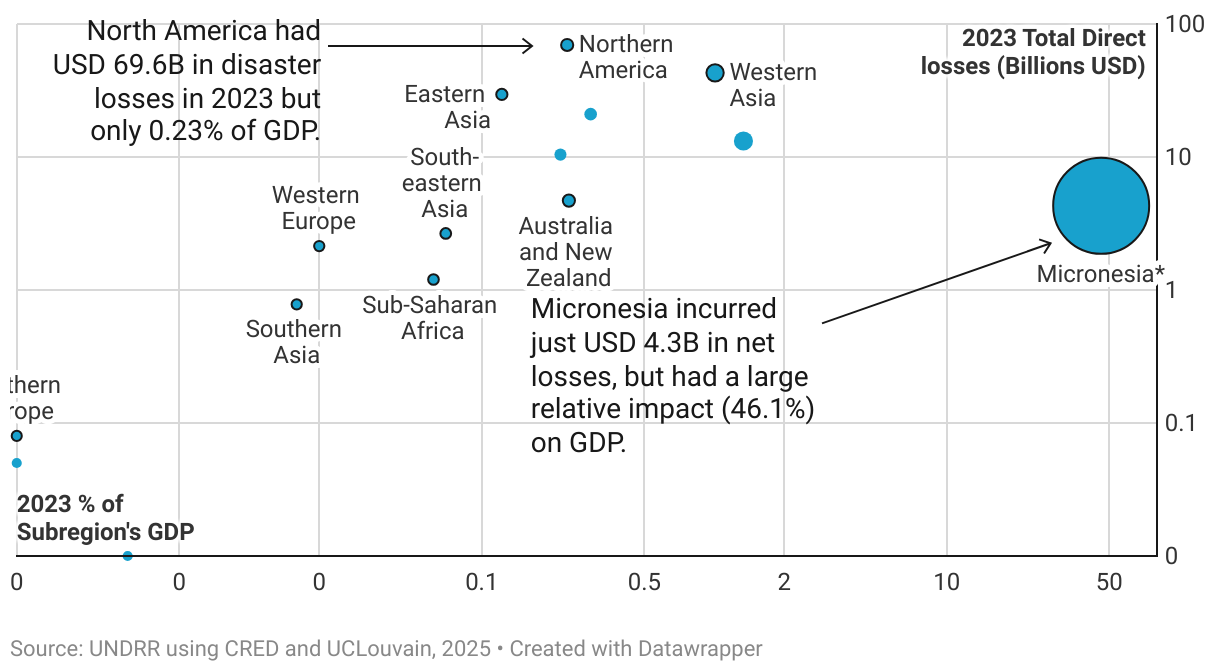 Global Assessment Report (GAR) 2025 | UNDRR