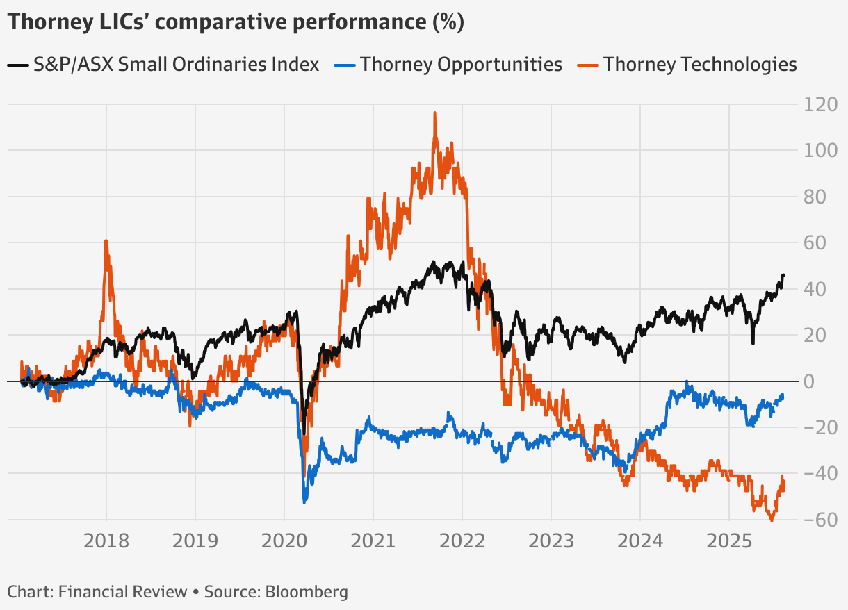 Alex Waislitz’s bitter court battle with ex-wife Heloise Pratt and ...