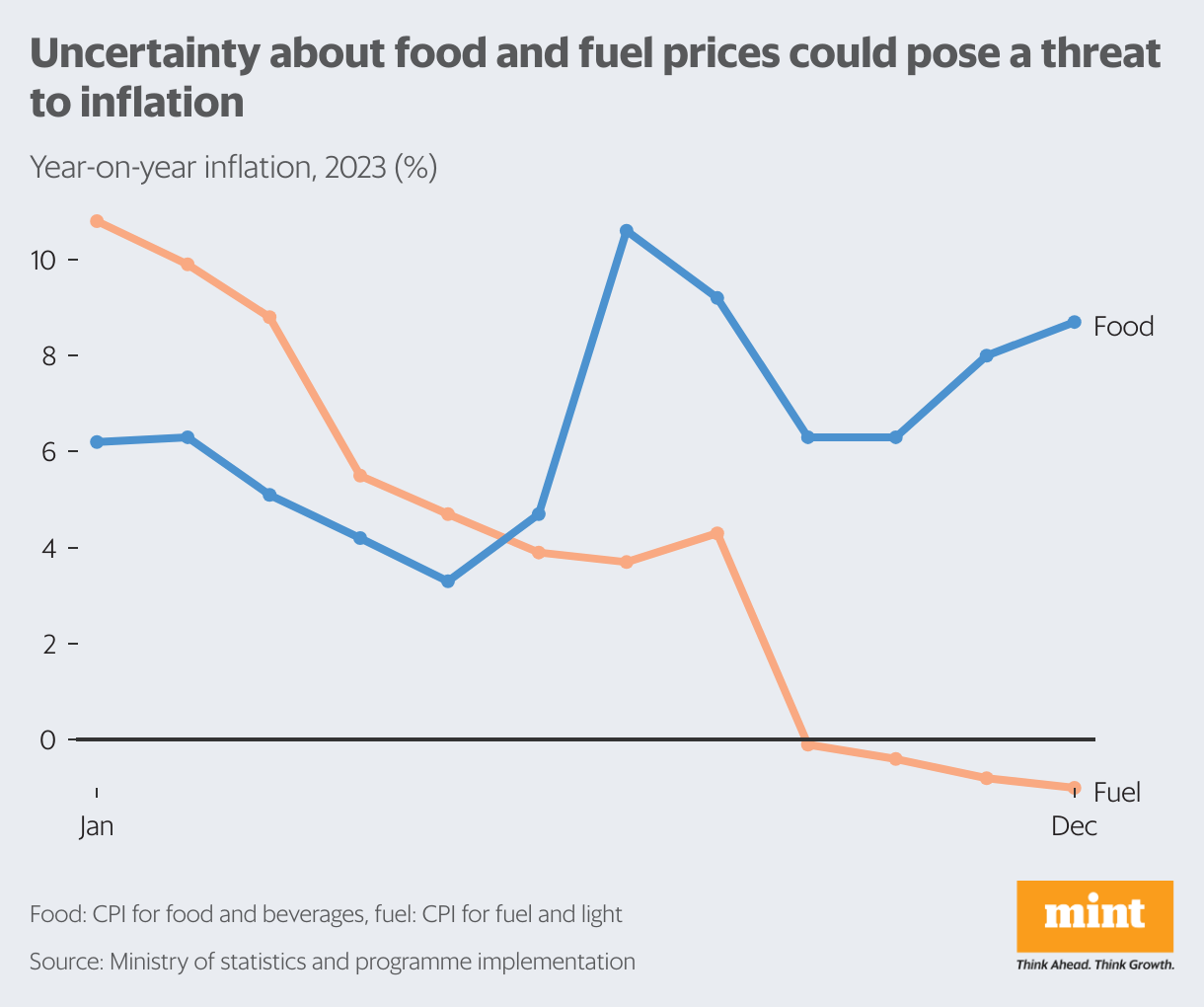 To hike or to cut: why monetary policy inertia works for now