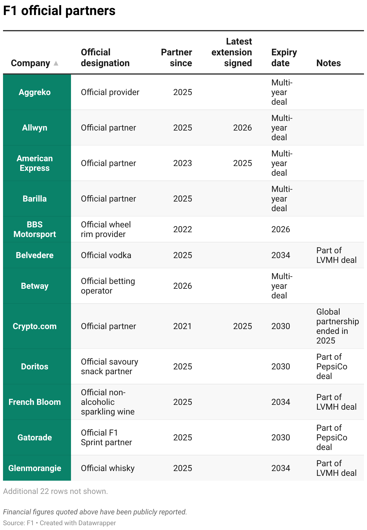 F1 2026 Sponsors - SportsPro Commercial Guide