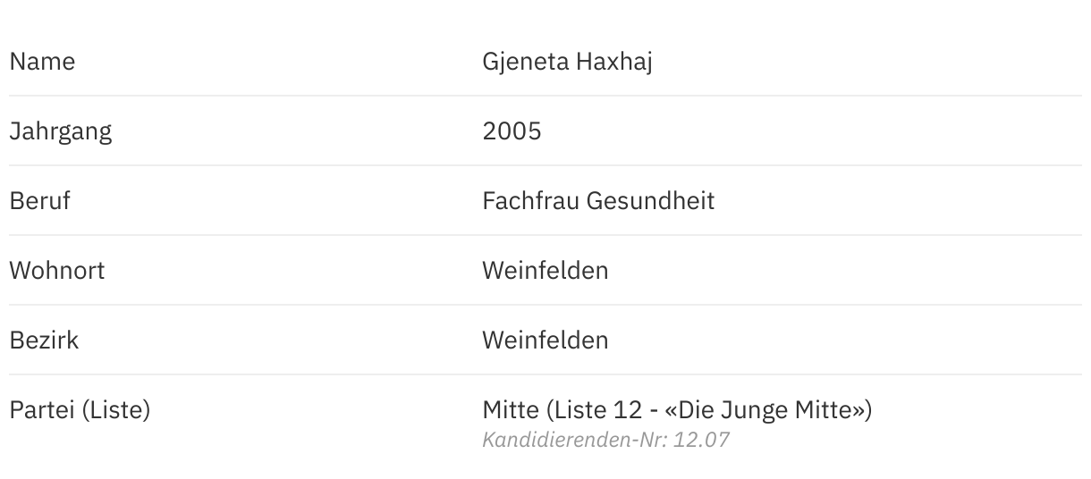 Gjeneta Haxhaj (Mitte) im Porträt | Thurgauer Wahlen 2024
