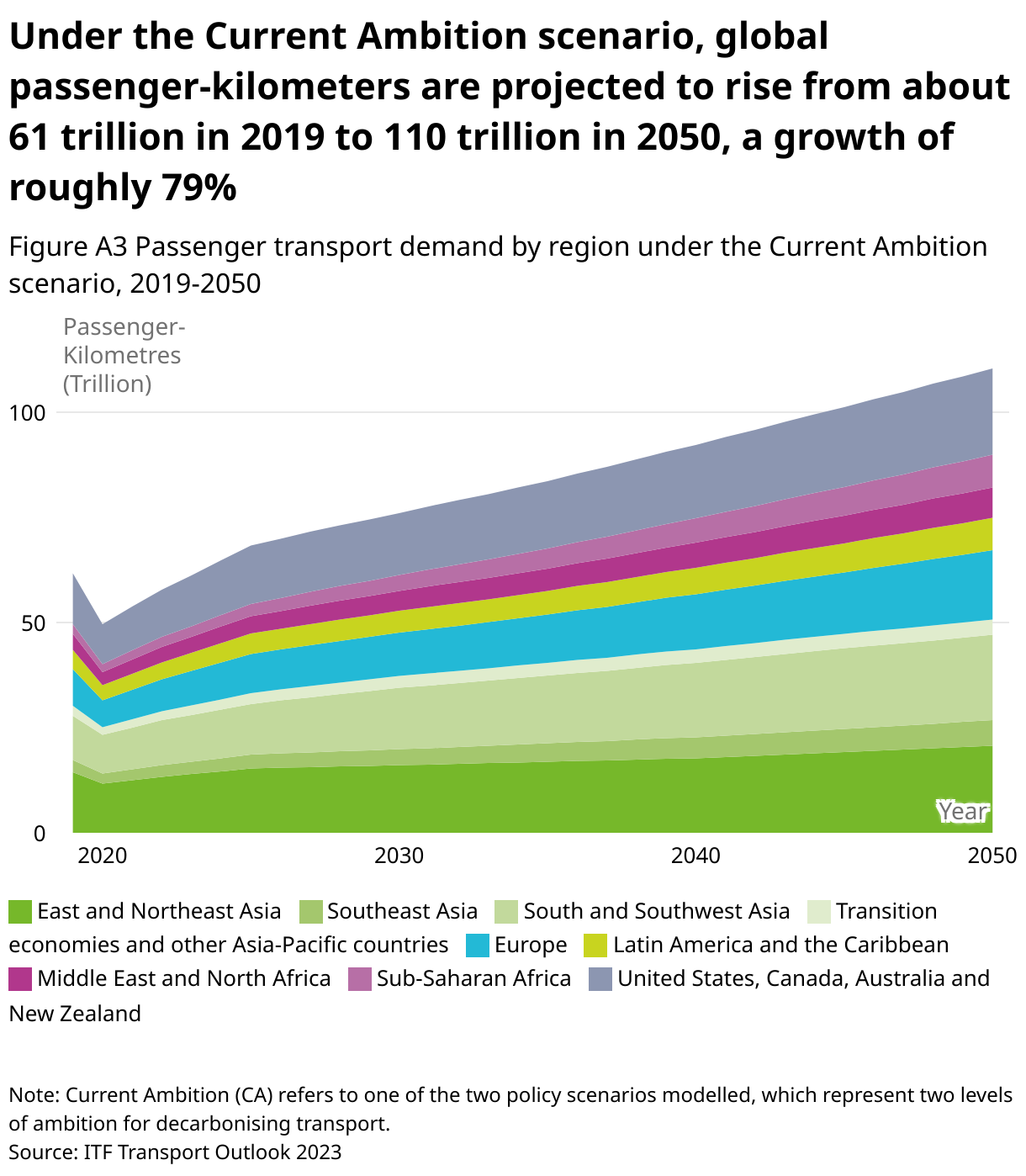 Evolution Of Land Transportation Infographic: The Evolution Of Land