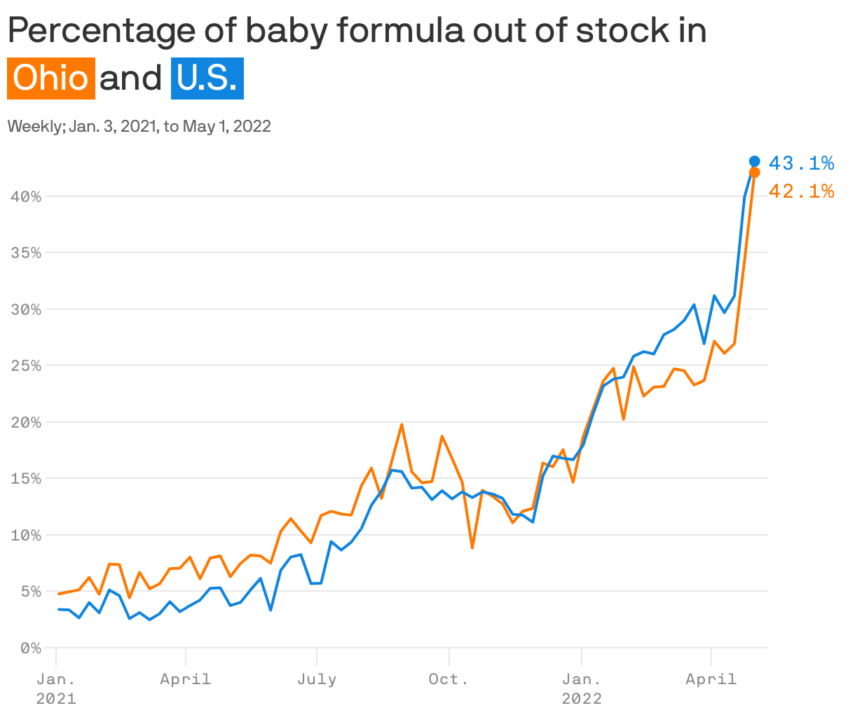 Baby formula flexibility is coming for Ohio families on WIC - Axios ...