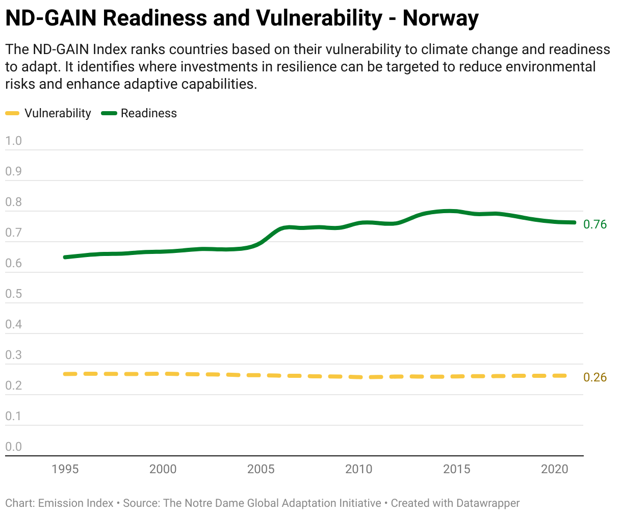 Greenhouse Gas Emissions In Norway
