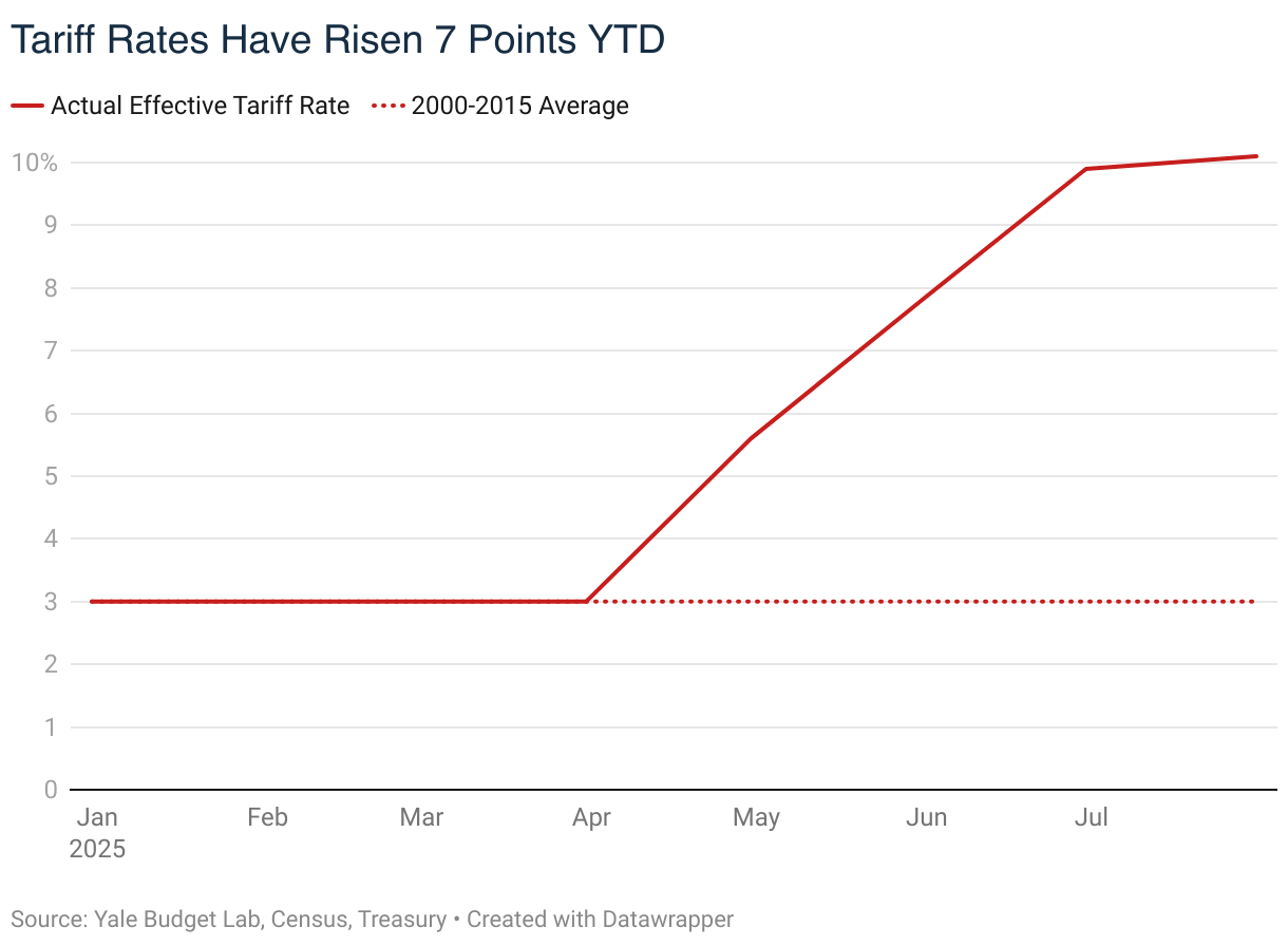 The Tariff Map: Who Can Pass Along Price Increases & Who Can’t ...