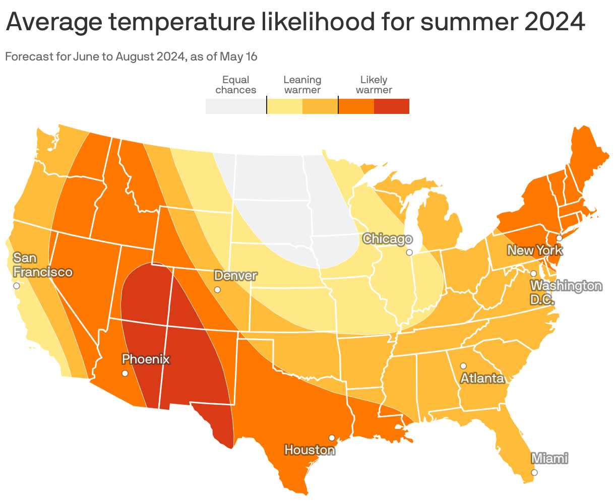A record-shattering hot summer could be on its way