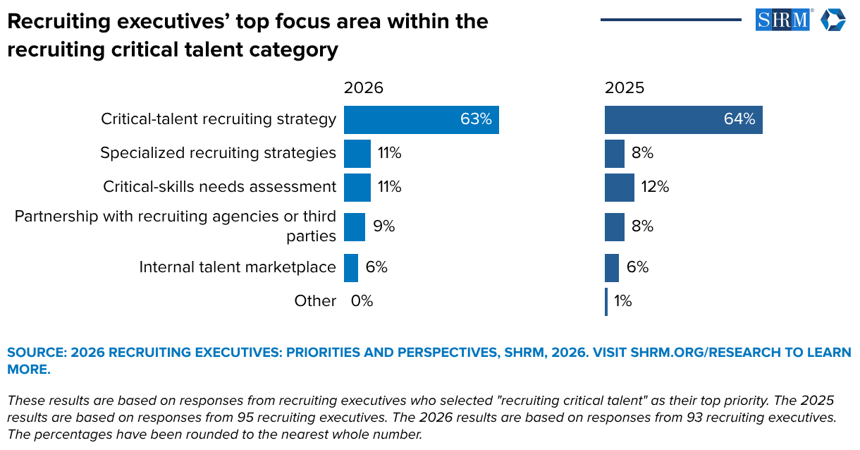 Recruiting Executives Priorities and Perspectives 2026 Full Report