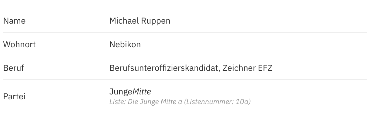 Michael Ruppen (Junge Mitte) im Porträt | Wahlen 2023 Luzern