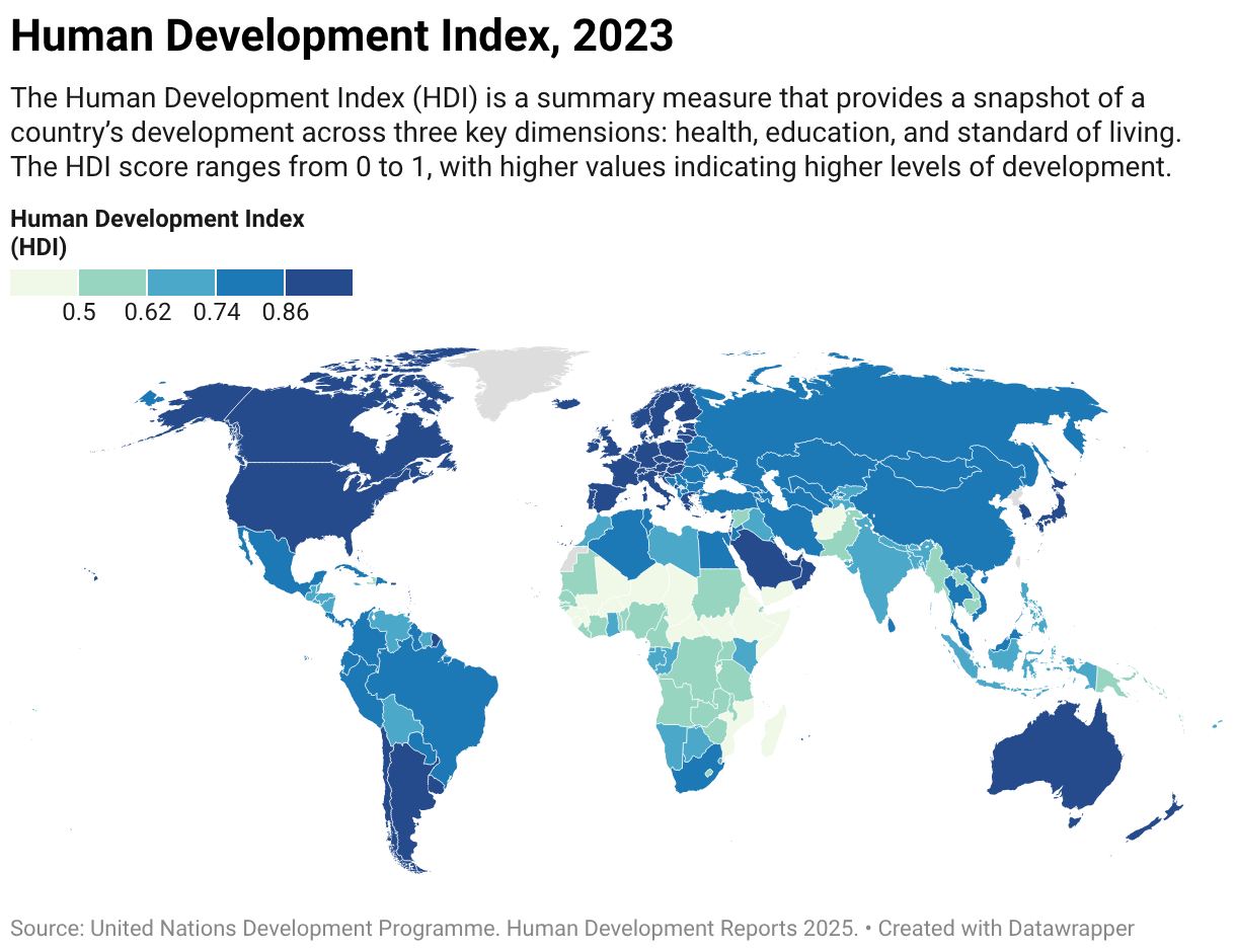 What is the Human Development Index, and what does it reveal? — FWD